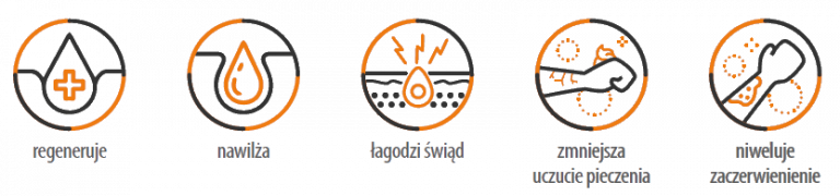 Revicord Medi Cream – Konkurs