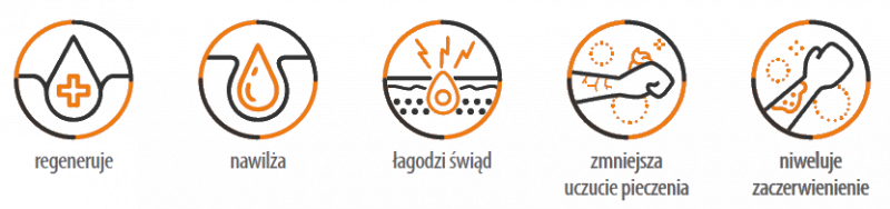 Revicord Medi Cream – Konkurs