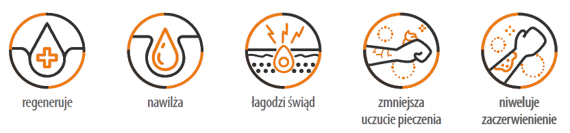 Revicord Medi Cream – Konkurs